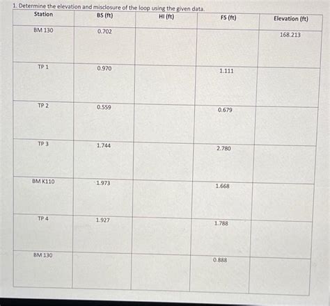 Solved 1 Determine The Elevation And Misclosure Of The Loop