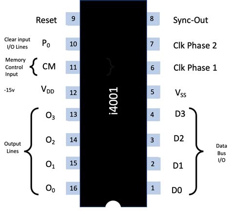 The Intel 4001 Chip — Pyntel4004 Env Version Documentation
