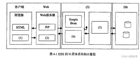 系统架构设计师 2016年下午试题1分析与解答（试题四） Csdn博客