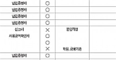 연말정산시 따로 챙겨야하는 서류는