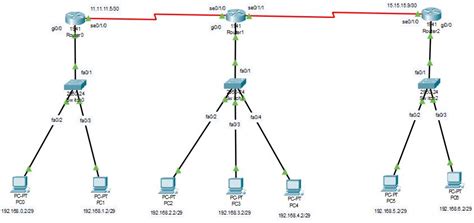 Konfigurasi Inter Vlan Routing Pada Cisco Packet Tracer Yan Paul Pala