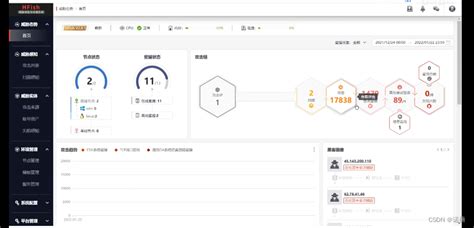 网络安全之蜜罐入门教程(非常详细)从零基础入门到精通,看完这一篇就够了 Csdn博客 网络安全之蜜罐入门教程(非常详细)从零基础入门到精通,看完这一篇就够了 Csdn博客