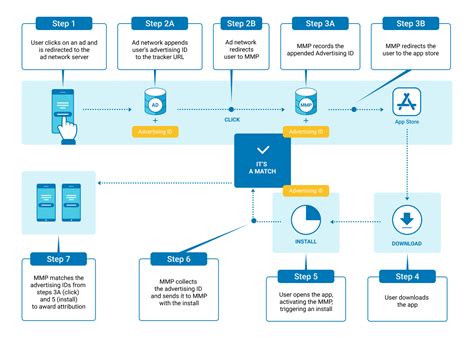 Idfa Deprecation Impact On Attribution In Apple Ads • Splitmetrics