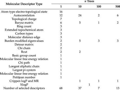 Molecular Descriptors Distribution Download Scientific Diagram