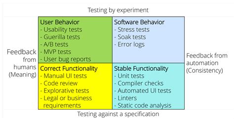 Software Testing Techniques By Boris Beizer Second Edition Pdf Free