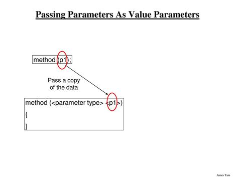 Advanced Java Programming Ppt Download