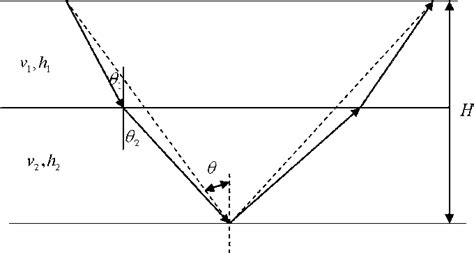Explanation Of The Proposed Approximation Method By The Ray Theory