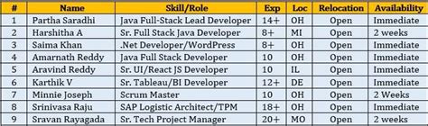 Java Javafullstack Javabackend Javafrontend Dotnet Dotnetlead Gopishetty Sudheer 9k