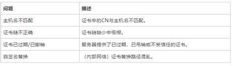 深入解析：如何修复ssl Tls握手失败错误（下）ssl握手缺少sdi Csdn博客