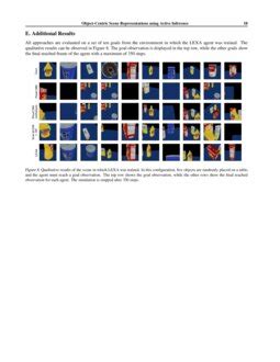Object Centric Scene Representations Using Active Inference Deepai