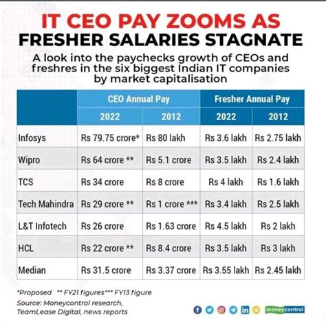 Nishant Saxena Posted On Linkedin