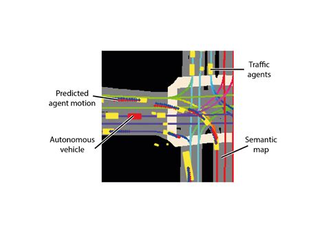 Data Visualization Of Predicted Traffic