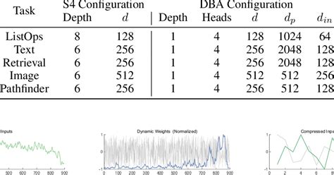 Experiment Settings For The S4 With Dba Optimization Download Scientific Diagram