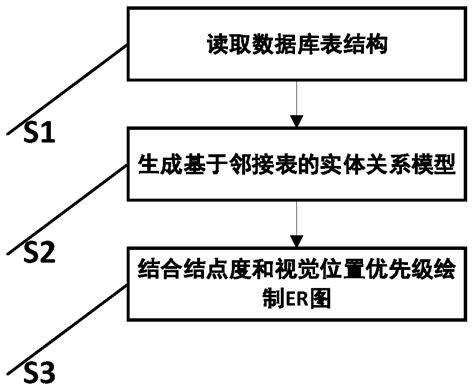 Er Graph Drawing Method And Device Based On Adjacency List Node States