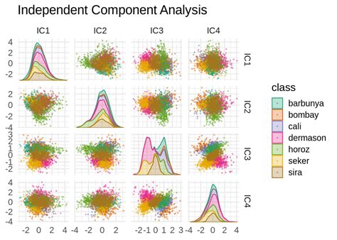independent component analysis là gì hoạt động như thế nào