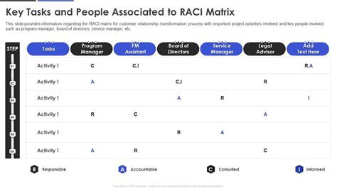 Key Tasks And People Associated To Raci Matrix Background PDF