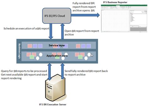Index Technical Documentation For Ifs Cloud
