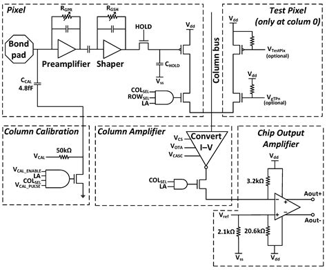Advanced System On Chip Field Programmable Gate Array Powered Data