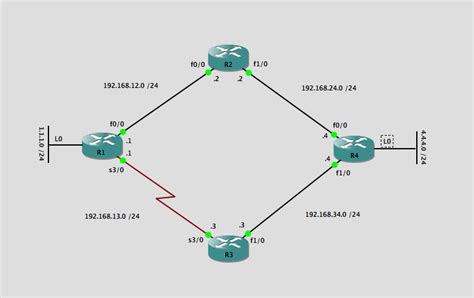 How To Configure Policy Based Routing Page Lessons Discussion Networklessons