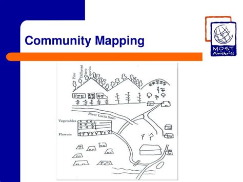 Community Mapping Template