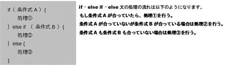 6 4 if else if else文 神田ITスクール
