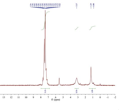 Solved Oxidation Of 9 Fluorenol To 9 Fluorenone 1 Present Your 1