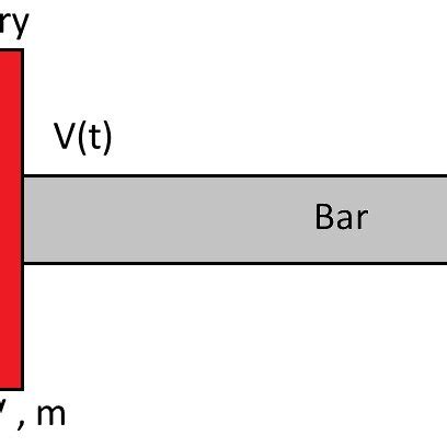 Velocity Propagation Upon Impact Download Scientific Diagram