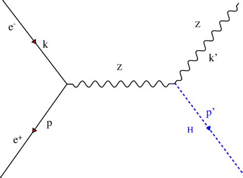 If Every Particle Has An Antiparticle Why Do They Not Annihilate Quora