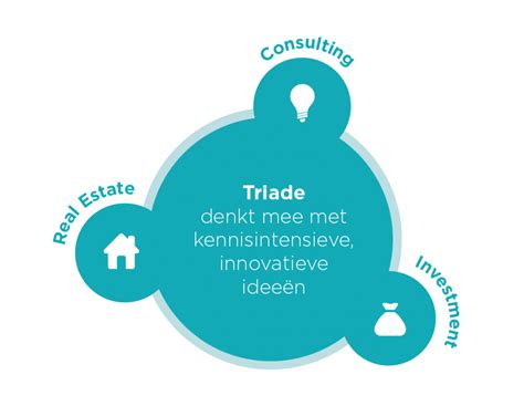 Triade Triade Stimuleert Innovaties
