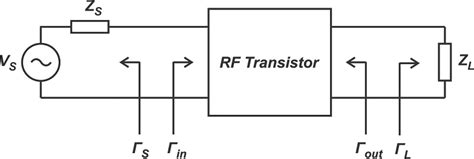 Using The Operating Power Gain To Design A Bilateral Rf Amplifier Technical Articles