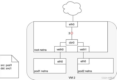 K8s网络策略总结 Csdn博客