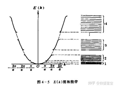 近自由电子近似 知乎