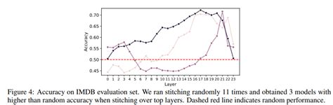 analyzing transformers in embedding space explained towards data science