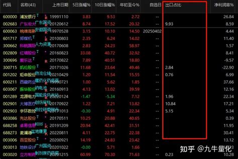 【python量化】excel表数据转通达信自定义数据 知乎 【python量化】excel表数据转通达信自定义数据 知乎