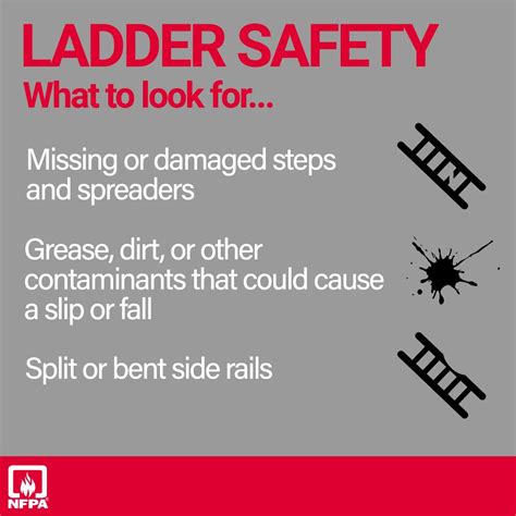 Nfpa On Linkedin The Improper Use Of Ladders Causes Thousands Of
