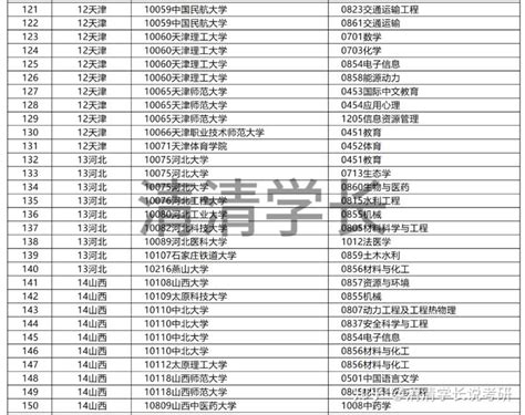 新增博士硕士学位授权点2025 知乎