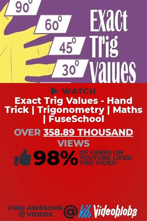 Exact Trigonometric Values Hand Trick