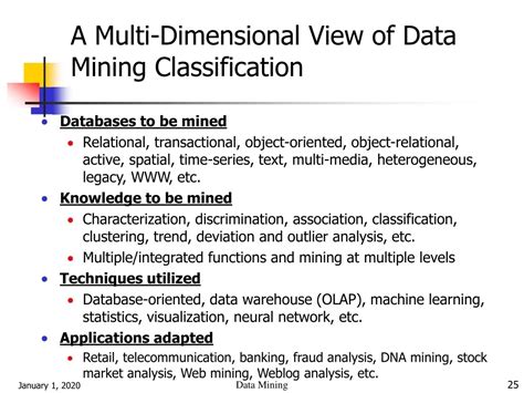 Ppt Unveiling Data Mining Solutions And Applications Powerpoint