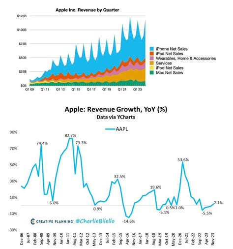 苹果中国营收暴降：iphone确实不好卖了 华为ov小米等逆袭 快科技 科技改变未来