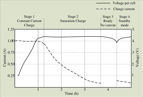 Figure 11 From Adaptive Neuro Fuzzy Control Circuit For Cell