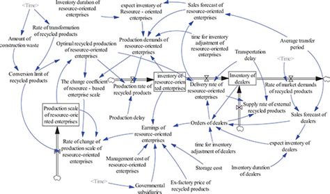 Stock Flow Diagram General Wiring Diagram