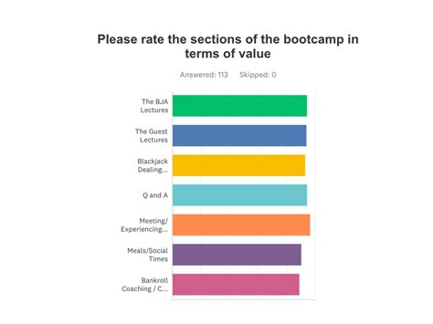 bootcamp survey results and feedback blackjack apprenticeship