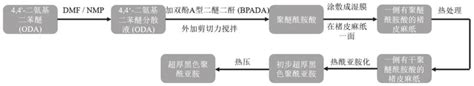 一种黑色聚酰亚胺膜及其制备方法和应用