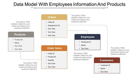 Data Model With Employees Information And Products Ppt Images Gallery