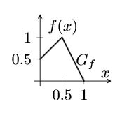 GeoGebra To Tikz Size Problems TeX LaTeX Stack Exchange