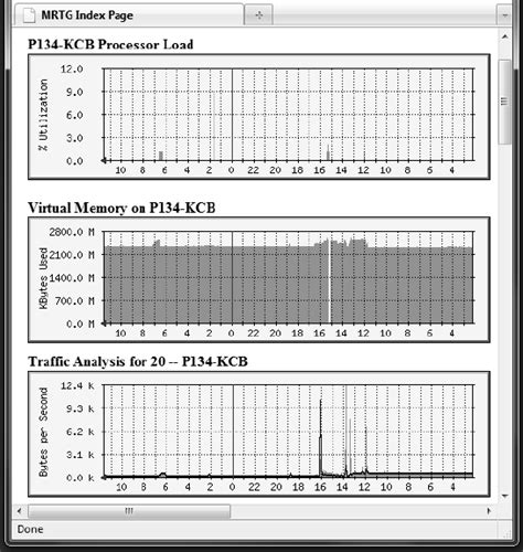 Sample Statistics Processor Load Used Memory And Honeypot Interface