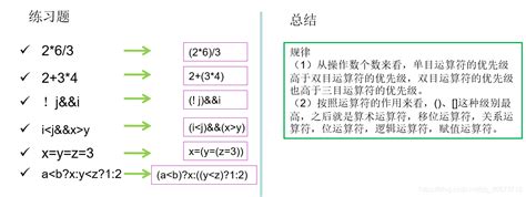 C 教程从入门到实战 Csdn博客