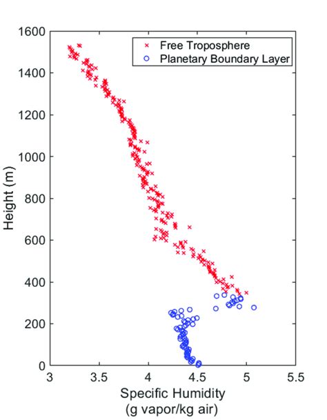 The Calinski Harabasz Criterion Index Chci Applied To The Sampling Download Scientific