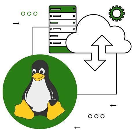 Get High Performance Linux Cloud Hosting Scalable Secure Net2Secure