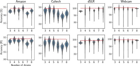 Performance Analysis Of Latent Space Interpolations On The Download Scientific Diagram